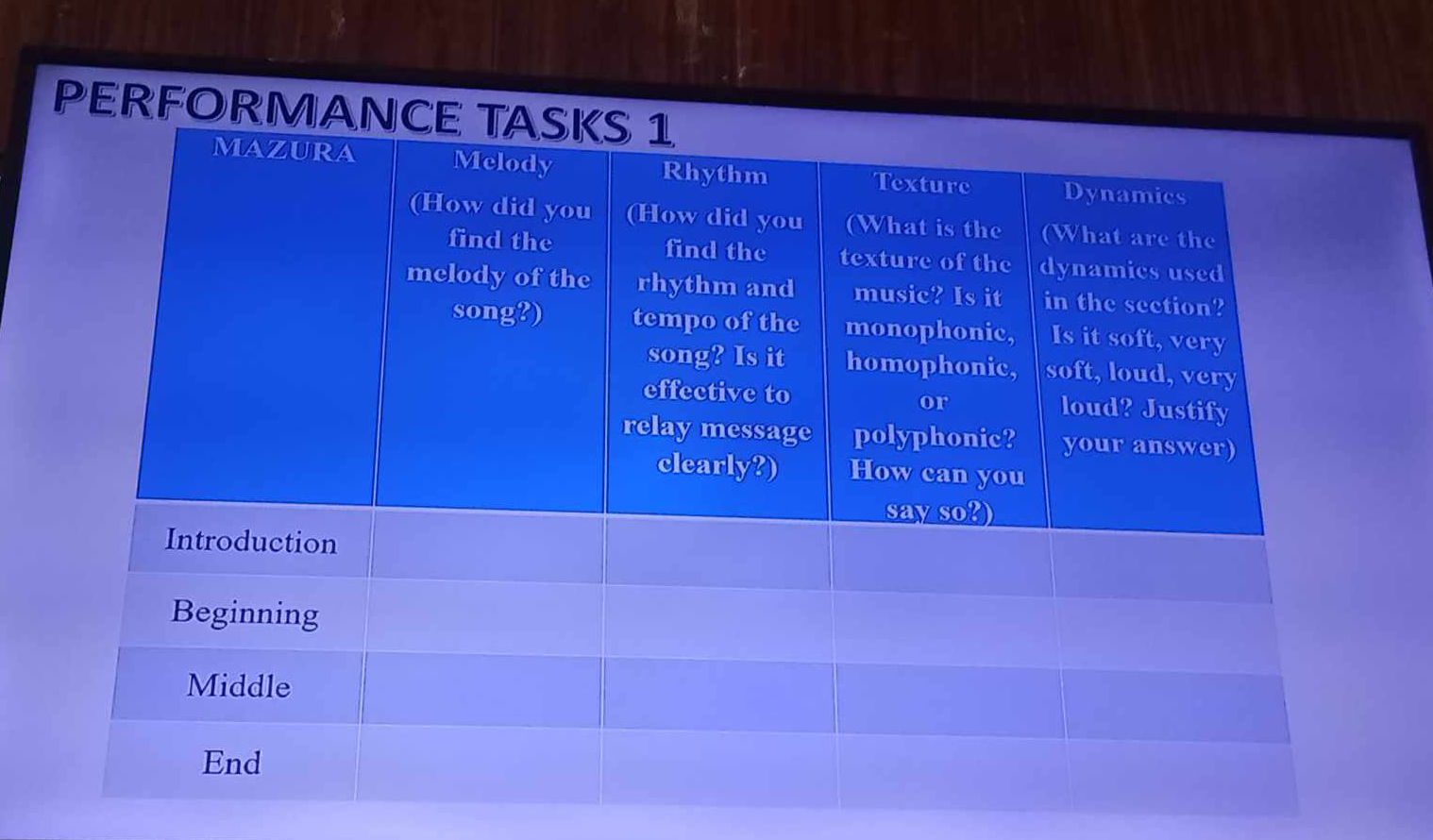 PERFORMANCE TASKS 1 MAZURA Melody (How did | StudyX