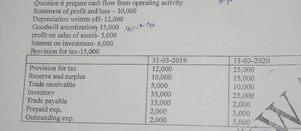 Question 6 prepare cash flow from operating | StudyX