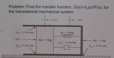 Problem Find the transfer function | StudyX