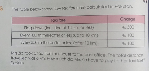 The table below shows how taxi fares are | StudyX