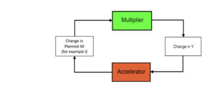 The image contains a diagram showing a | StudyX