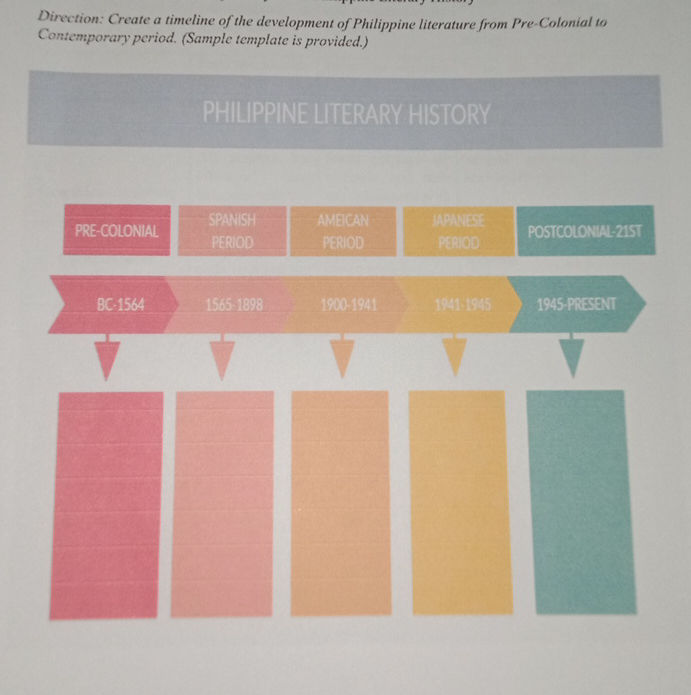 Direction Create a timeline of the | StudyX