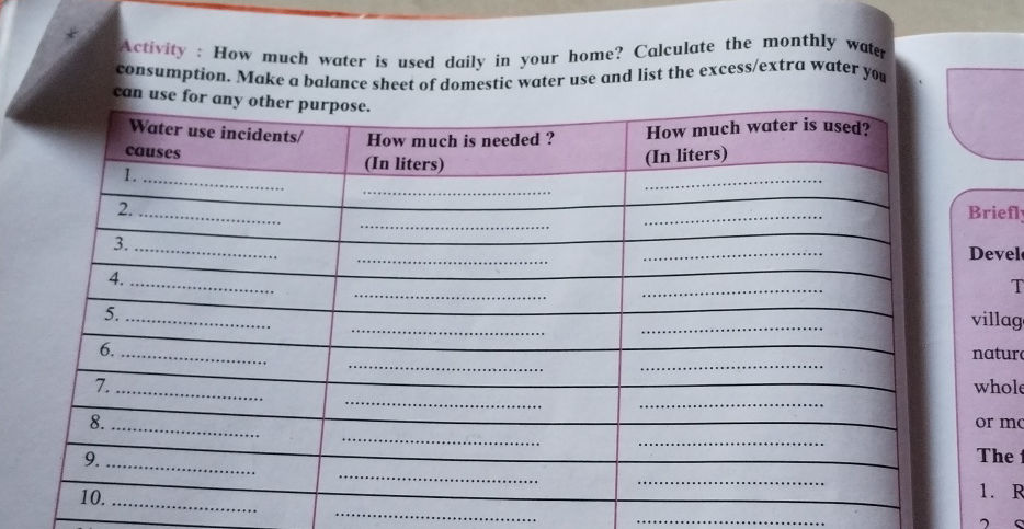 Activity How much water is used daily in | StudyX