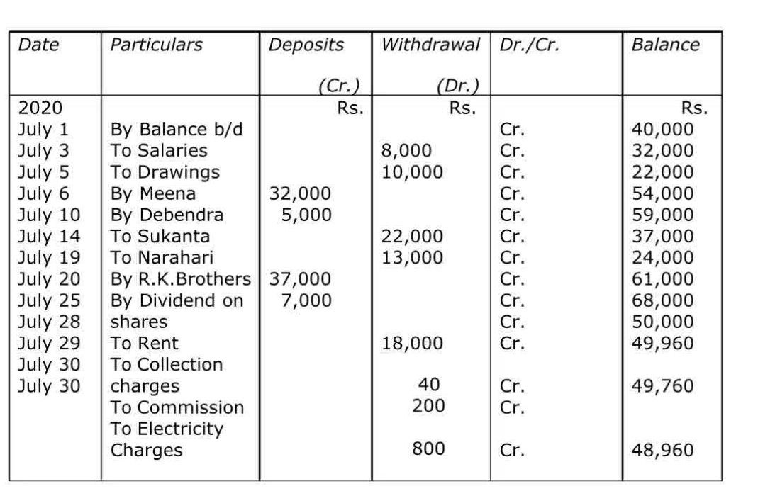 Date Particulars Deposits Withdrawal Dr/Cr | StudyX