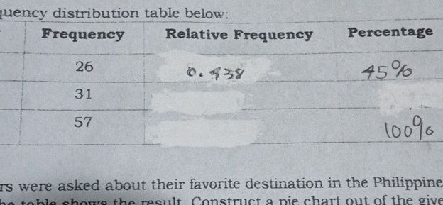 Construct a pie chart out of the given | StudyX