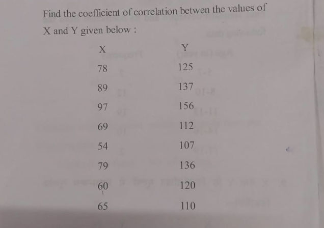 Find the coefficient of correlation between | StudyX
