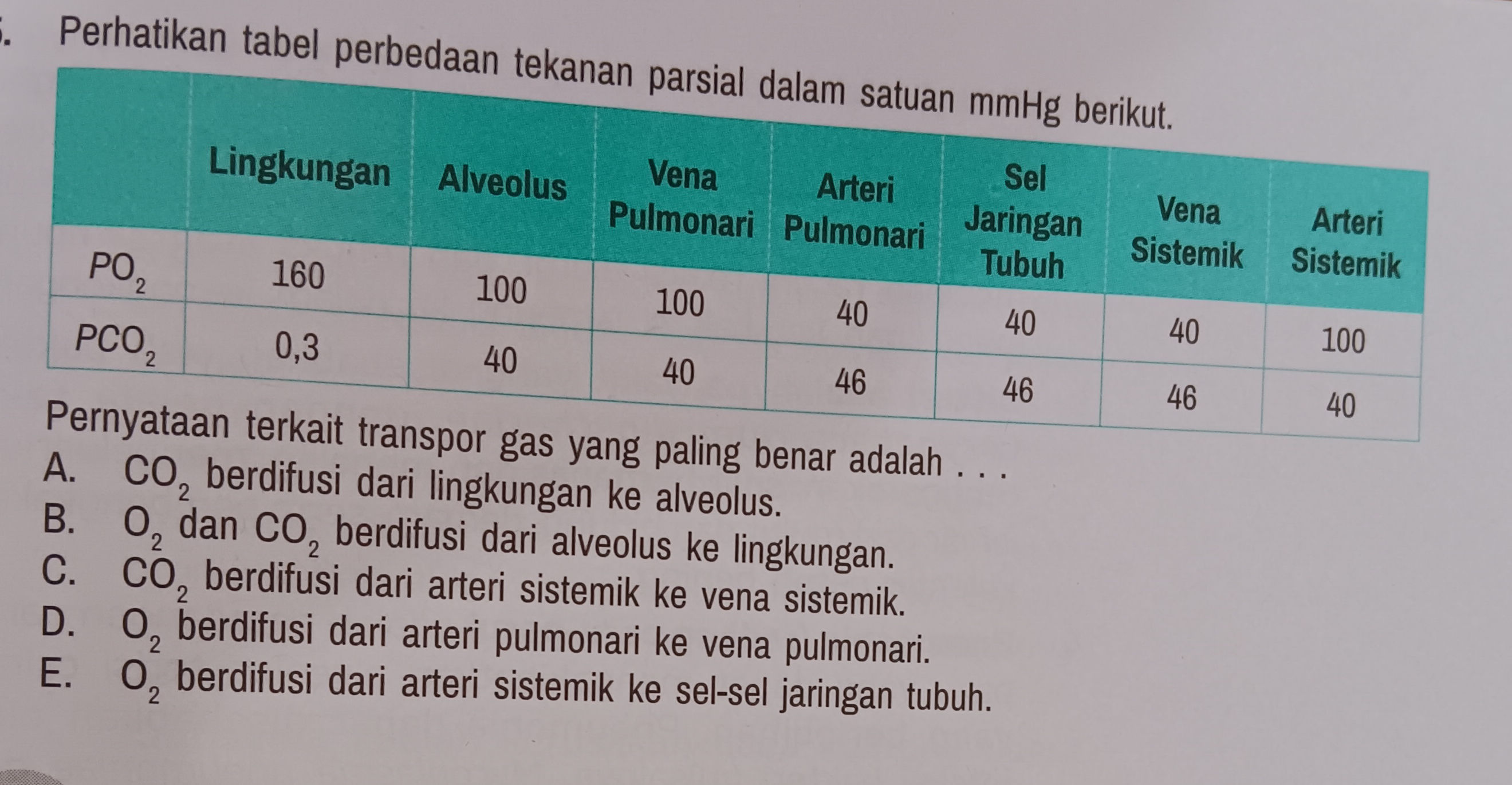 i Perhatikan tabel perbedaan tekanan parsial | StudyX