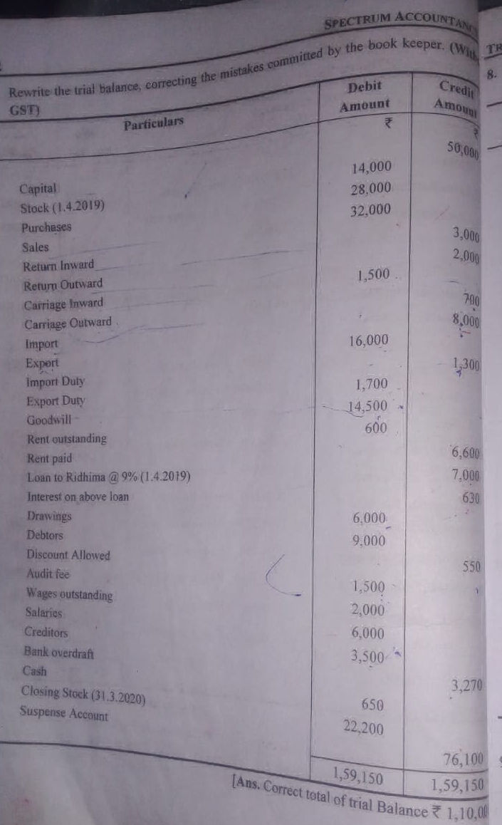 Rewrite the trial balance correcting the | StudyX