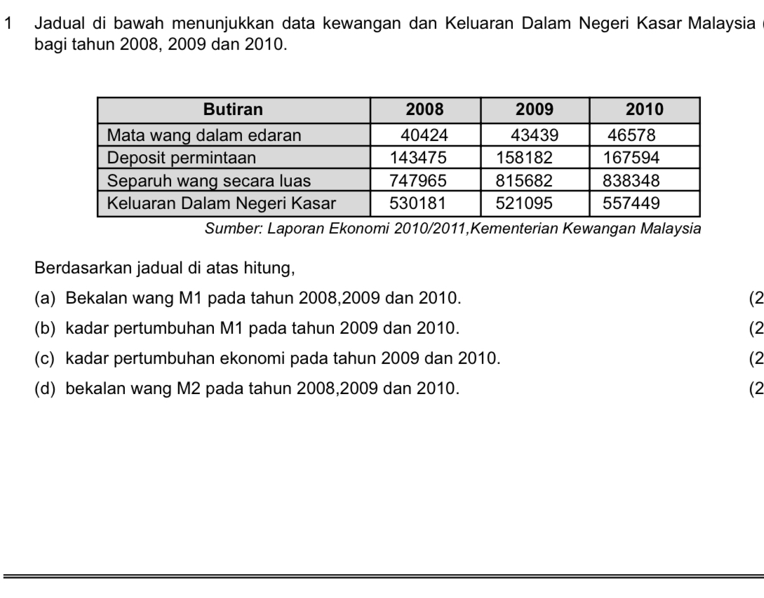 1 Jadual di bawah menunjukkan data kewangan | StudyX