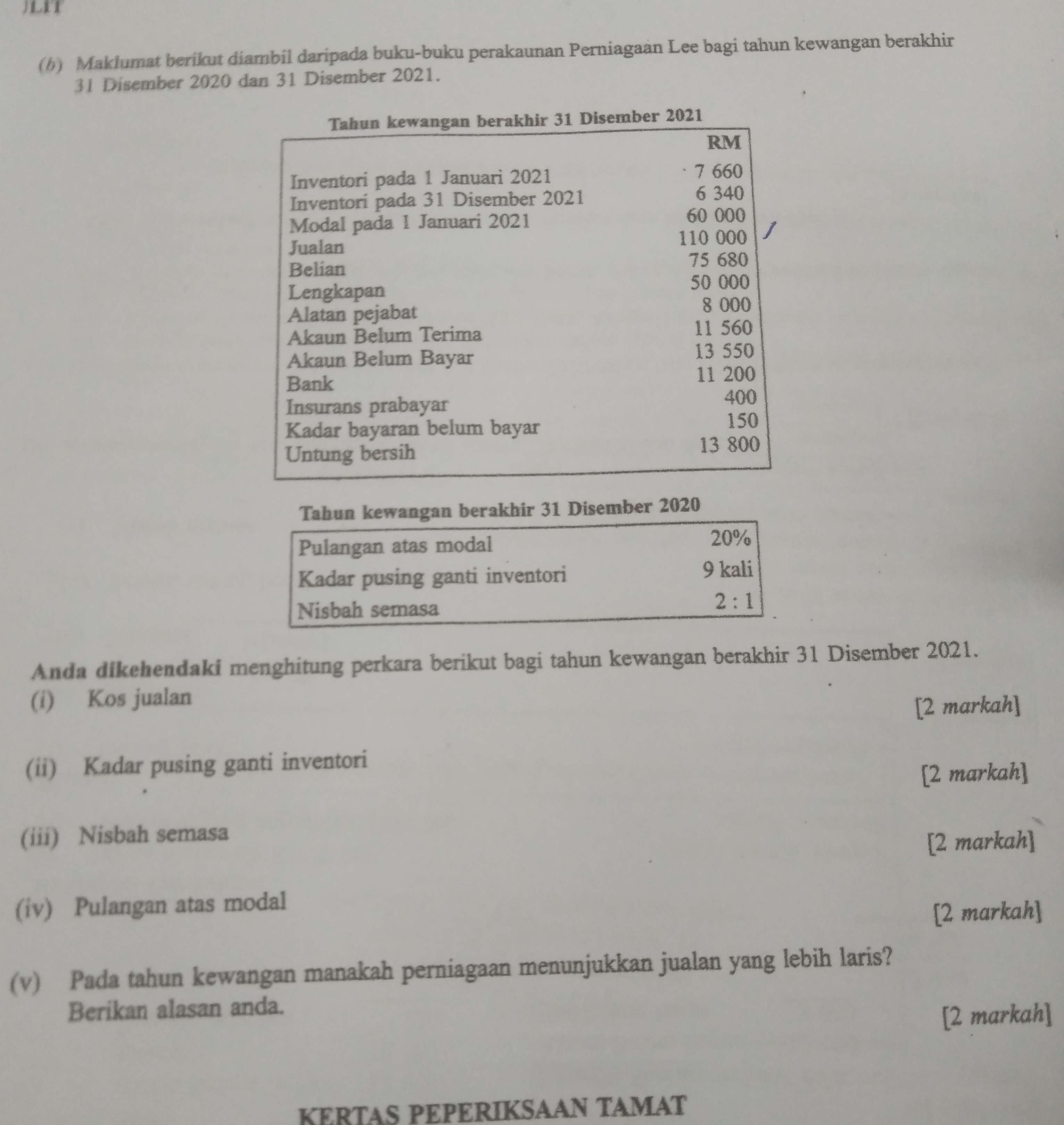 (b) Maklumat berikut diambil daripada