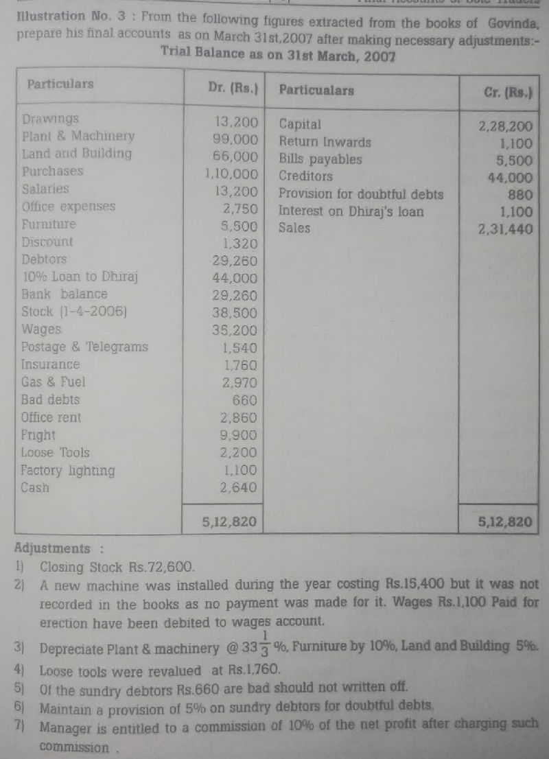 Illustration No 3 From the following figures | StudyX