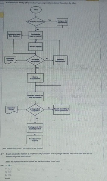 Study the flowchart showing CD/DVD | StudyX