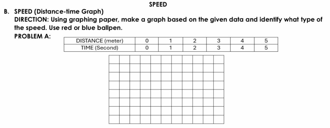 SPEED (Distance-time Graph) DIRECTION Using | StudyX