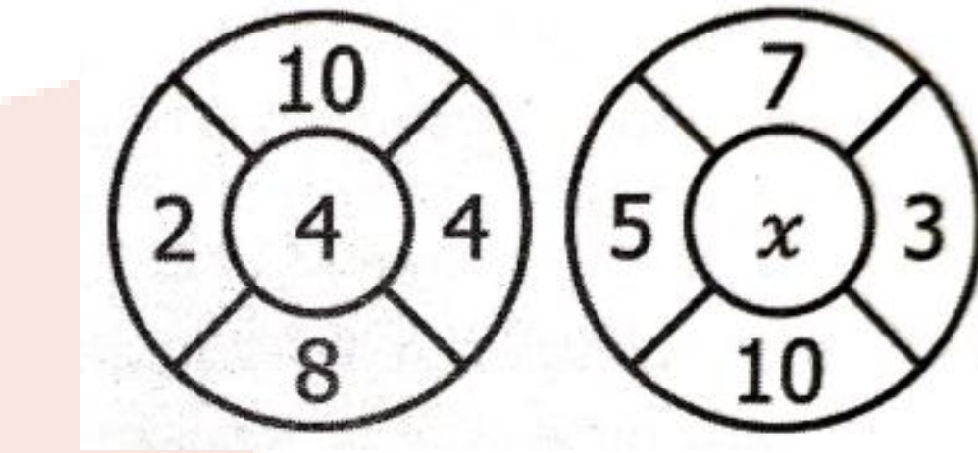 Find the value of x in the second diagram | StudyX