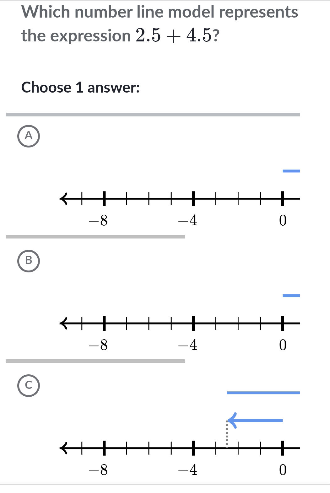 Which number line model represents the | StudyX