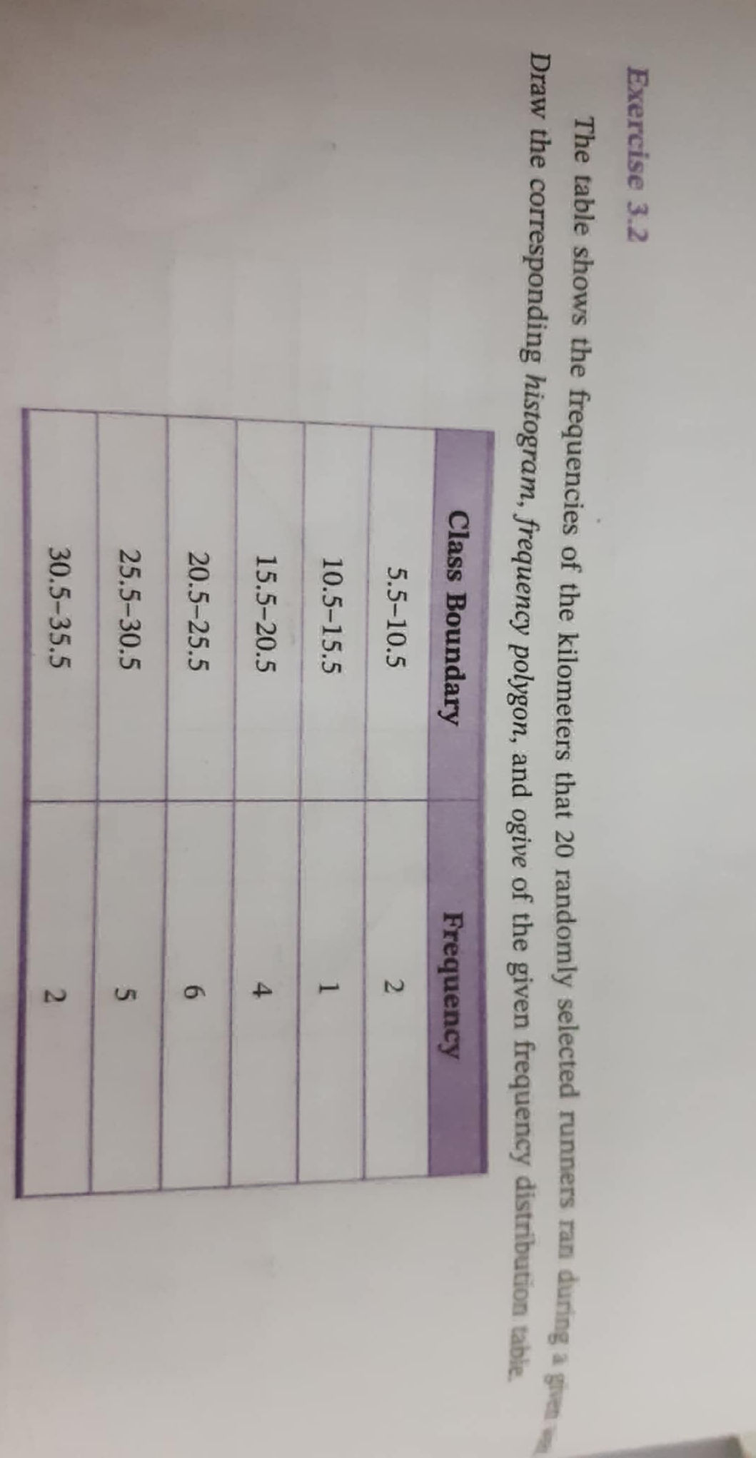 Exercise 32 The table shows the frequencies | StudyX