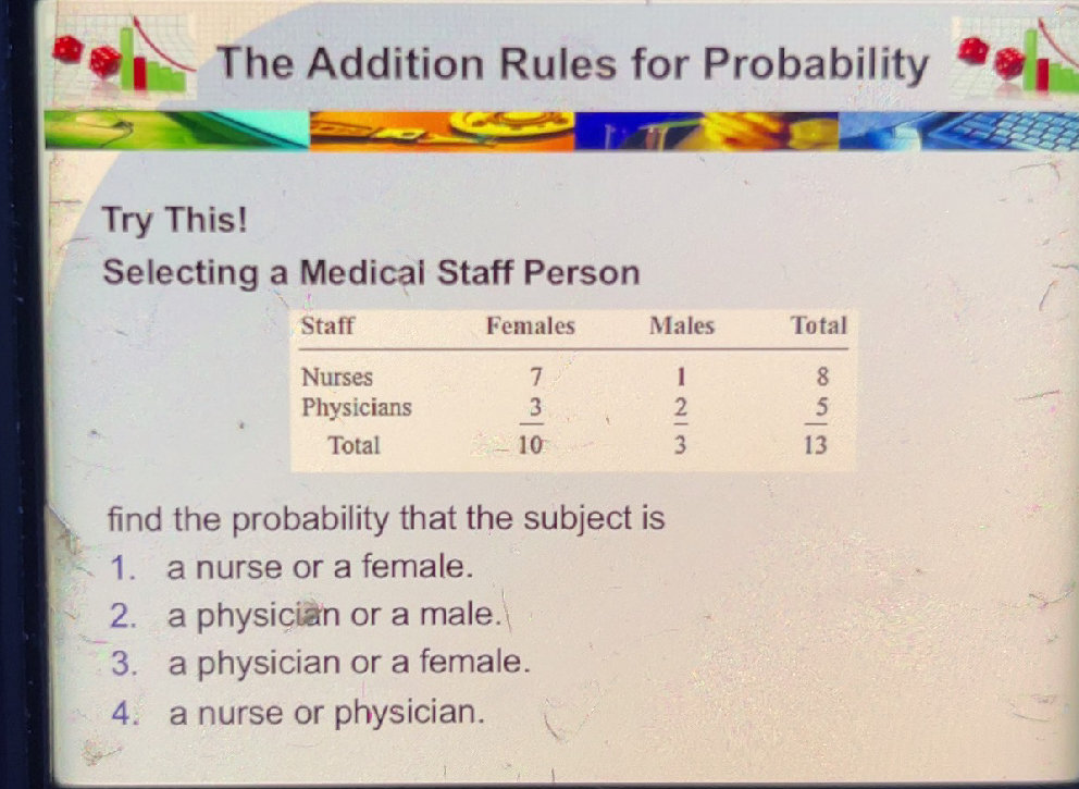 The Addition Rules for Probability Try This!