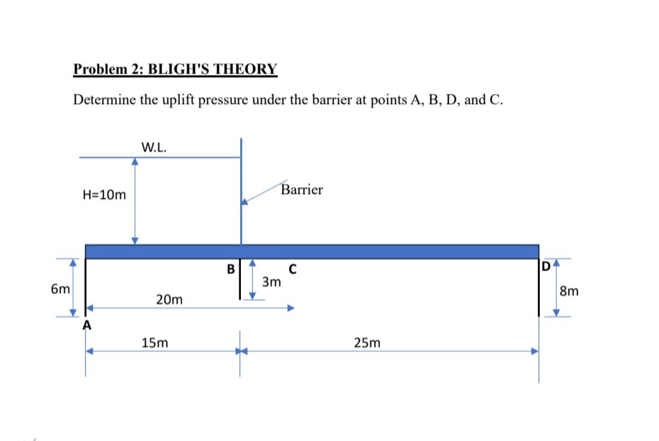 Determine the uplift pressure under the | StudyX