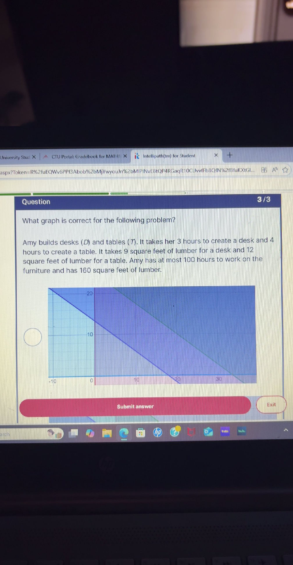 What graph is correct for the following | StudyX