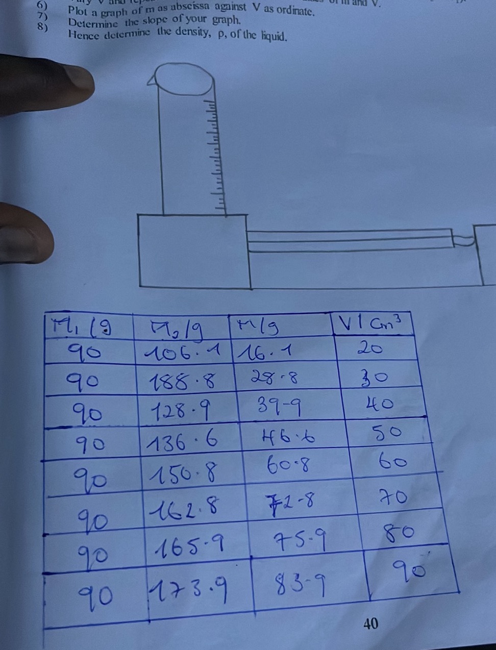 7) Plot a graph of m as abscissa against V | StudyX