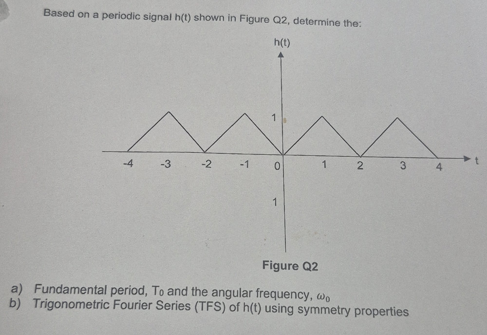 Based on a periodic signal h(t) shown in | StudyX