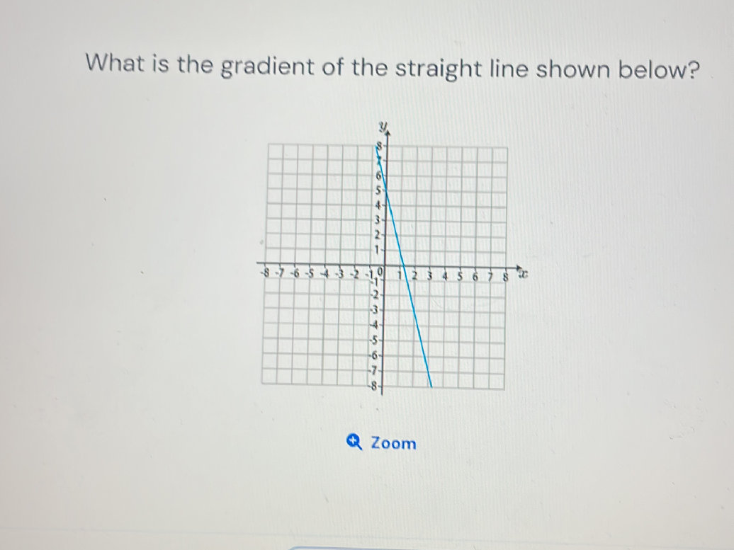 What is the gradient of the straight line | StudyX