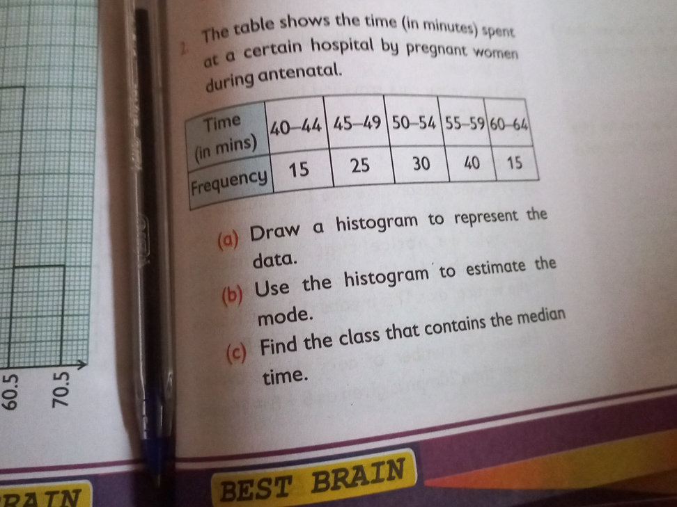 The table shows the time (in minutes) spent | StudyX