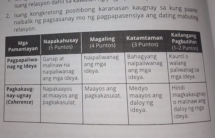 Isang kongkretong positibong karanasan | StudyX