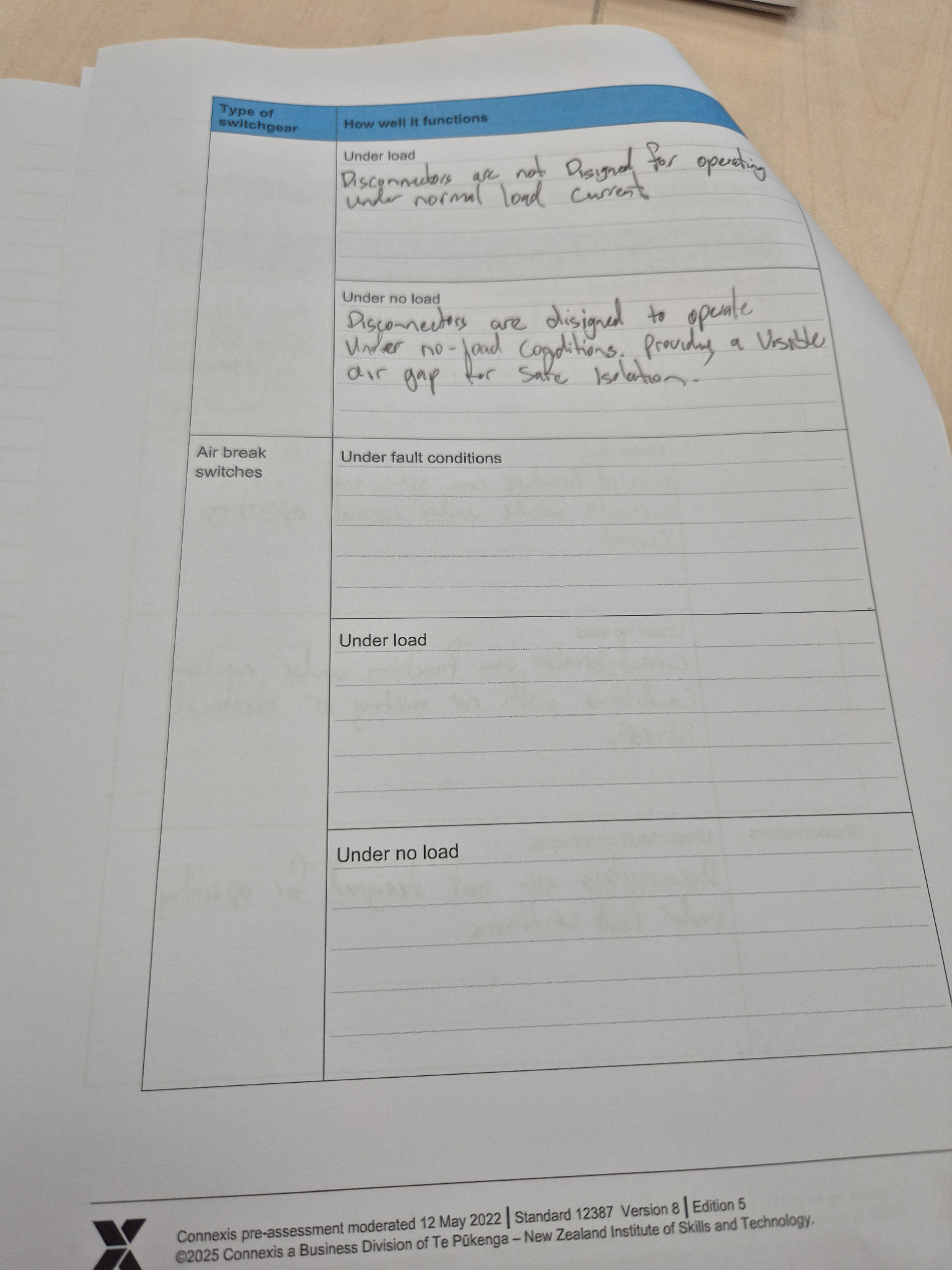 | Type of switchgear | How well it functions | StudyX