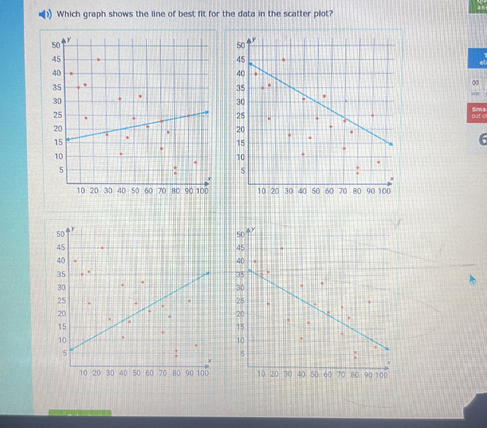 Which graph shows the line of best fit for | StudyX