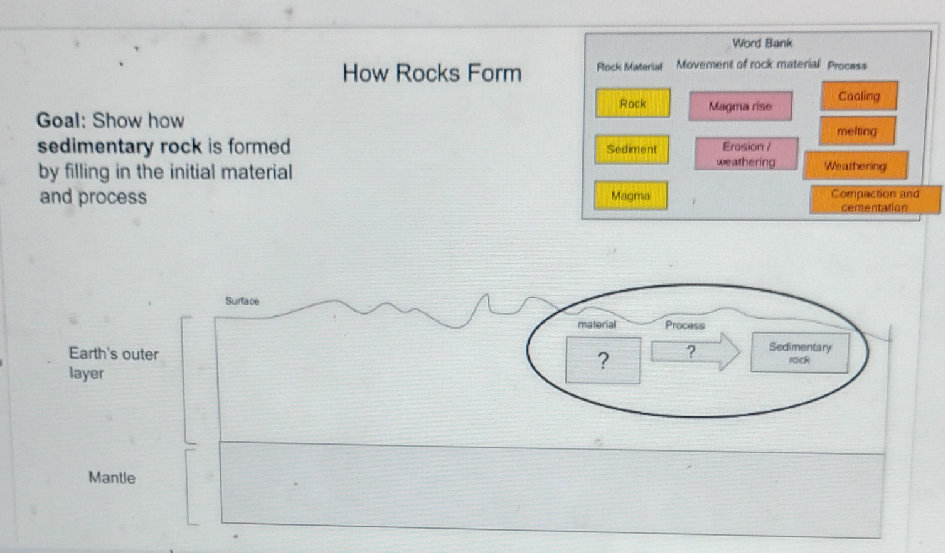 How Rocks Form Goal: Show how sedimentary | StudyX