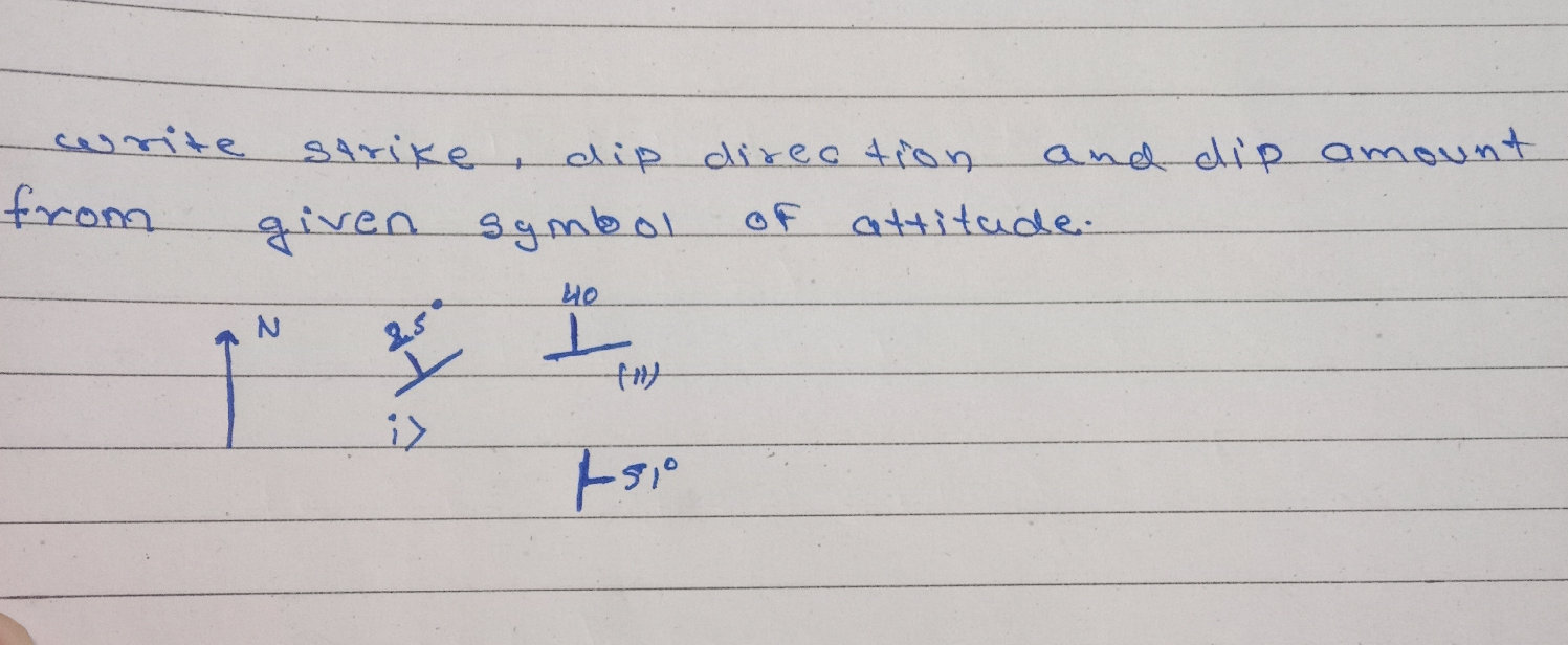 Write strike, dip direction and dip amount | StudyX