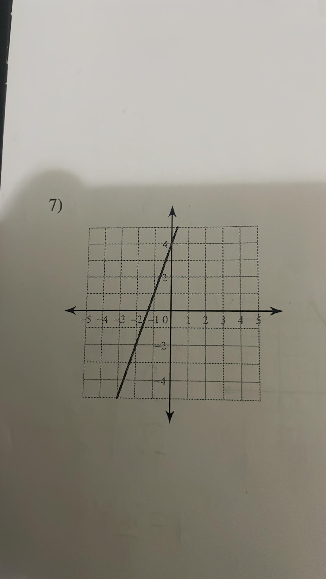 Observe the graph of the line provided on | StudyX