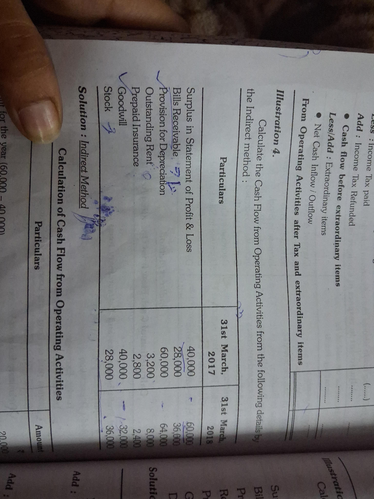 Calculate the Cash Flow from Operating | StudyX