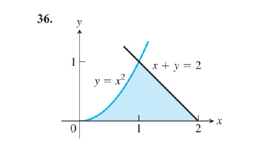 The image shows a shaded region bounded by | StudyX