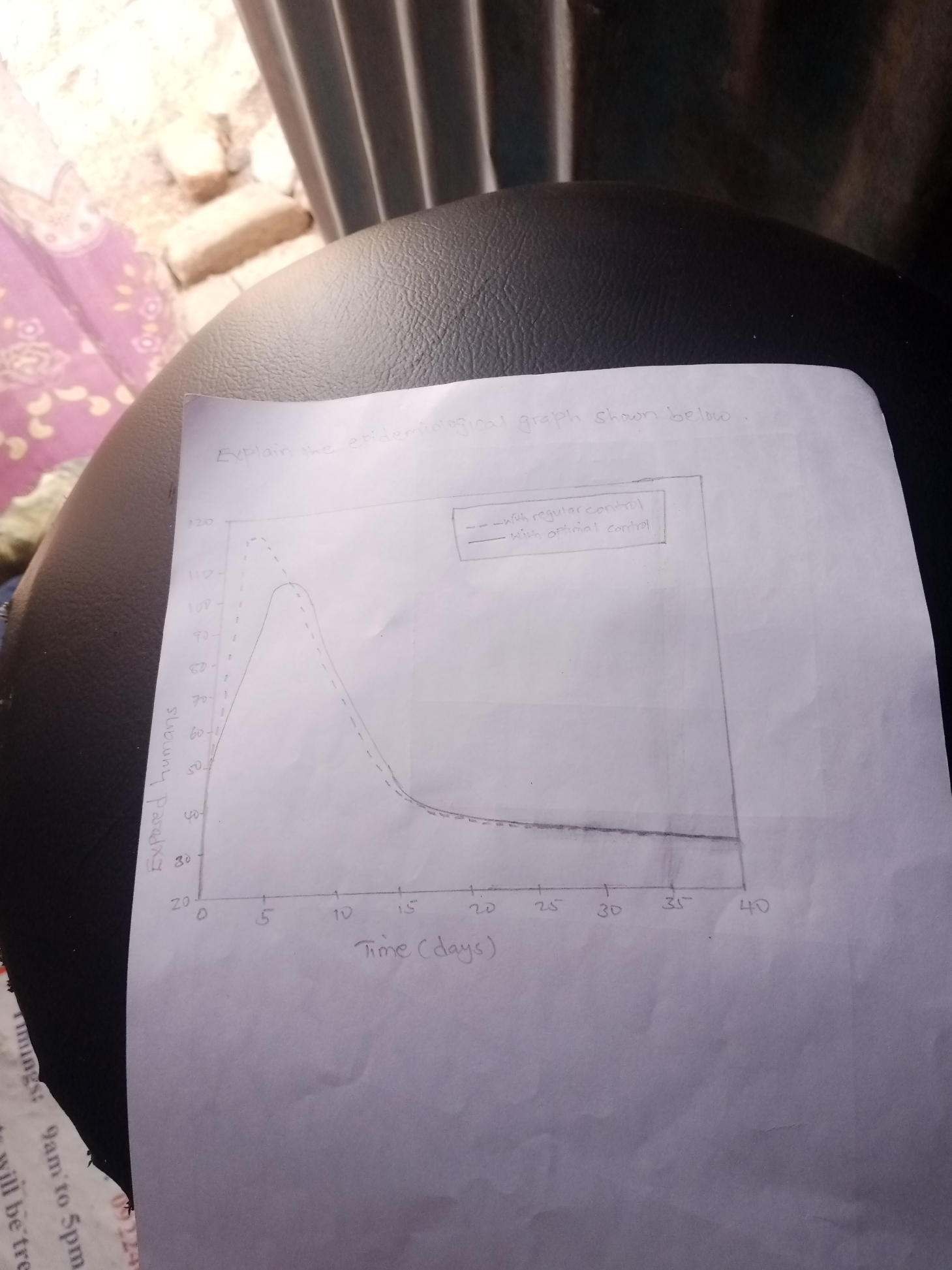 Explain the epidemiological graph shown | StudyX