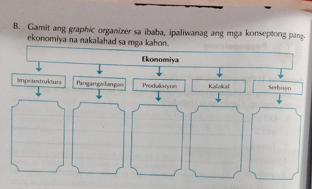 Gamit ang graphic organizer sa ibaba, | StudyX