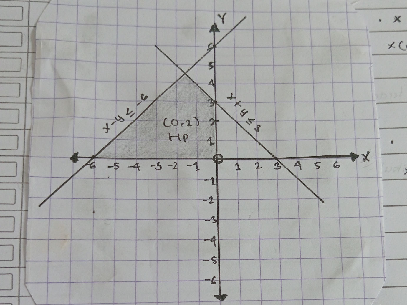 The image displays a graph with shaded | StudyX