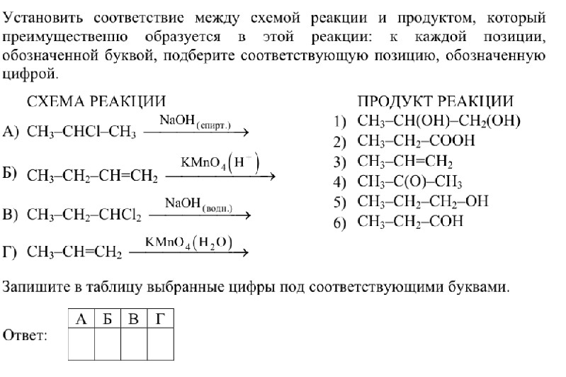 Установите соответствие между схемой реакции | StudyX