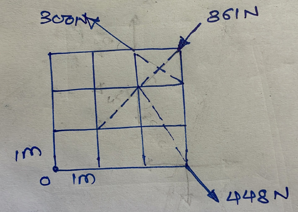 A diagram shows a square divided into 9 | StudyX