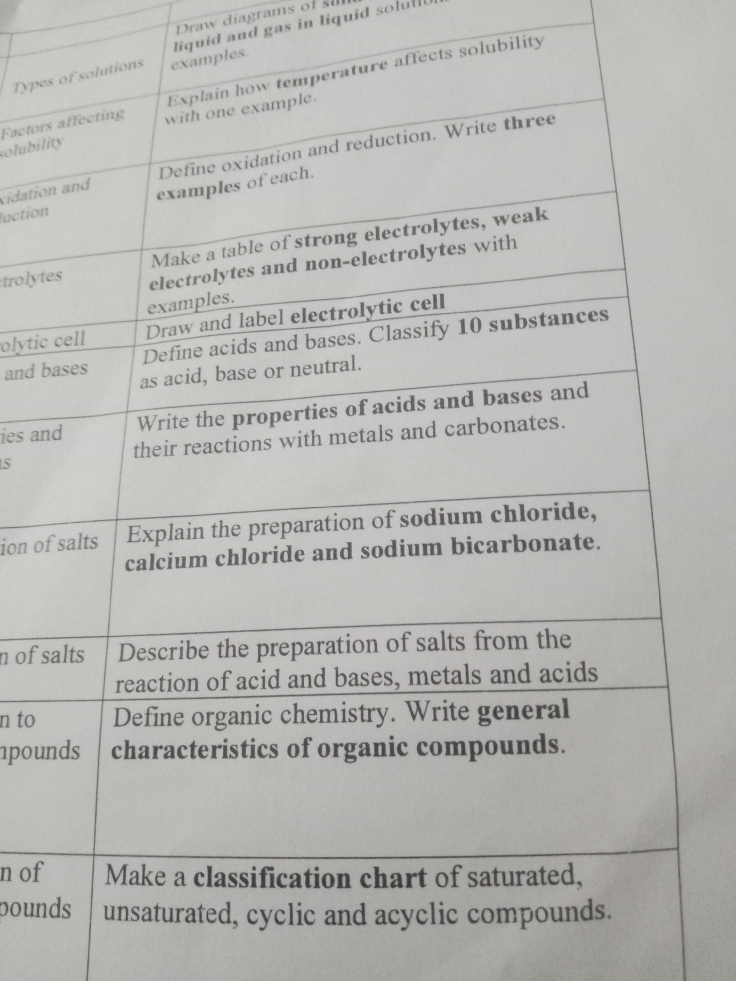 Types of solutions Draw diagrams of solid, | StudyX