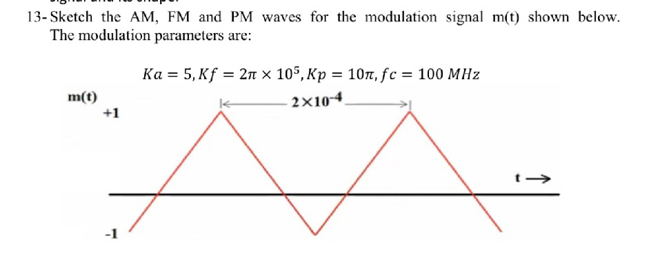 Sketch the AM, FM and PM waves for the | StudyX