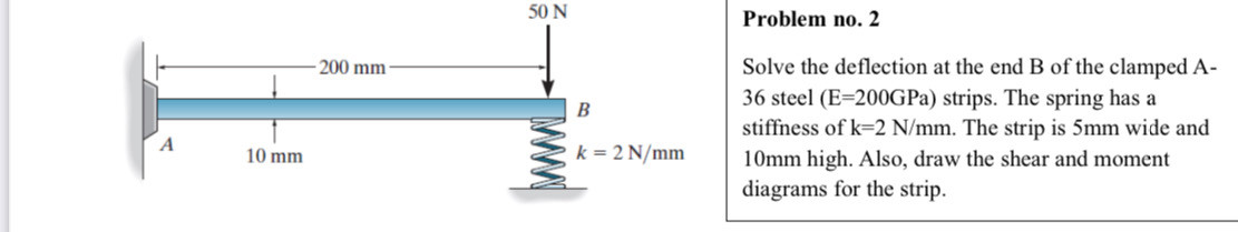 Solve the deflection at the end $B$ of the | StudyX