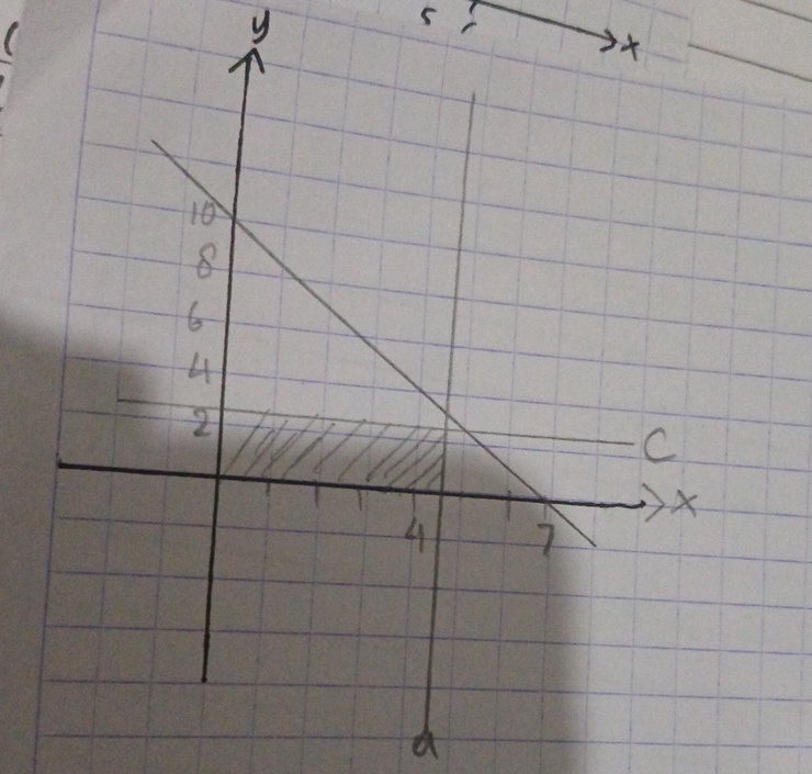 The graph shows the feasible region for a | StudyX