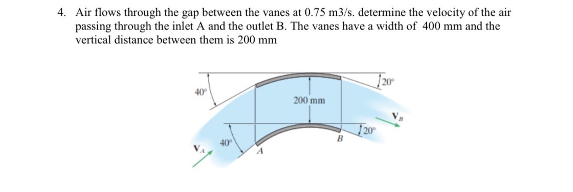 Air flows through the gap between the vanes