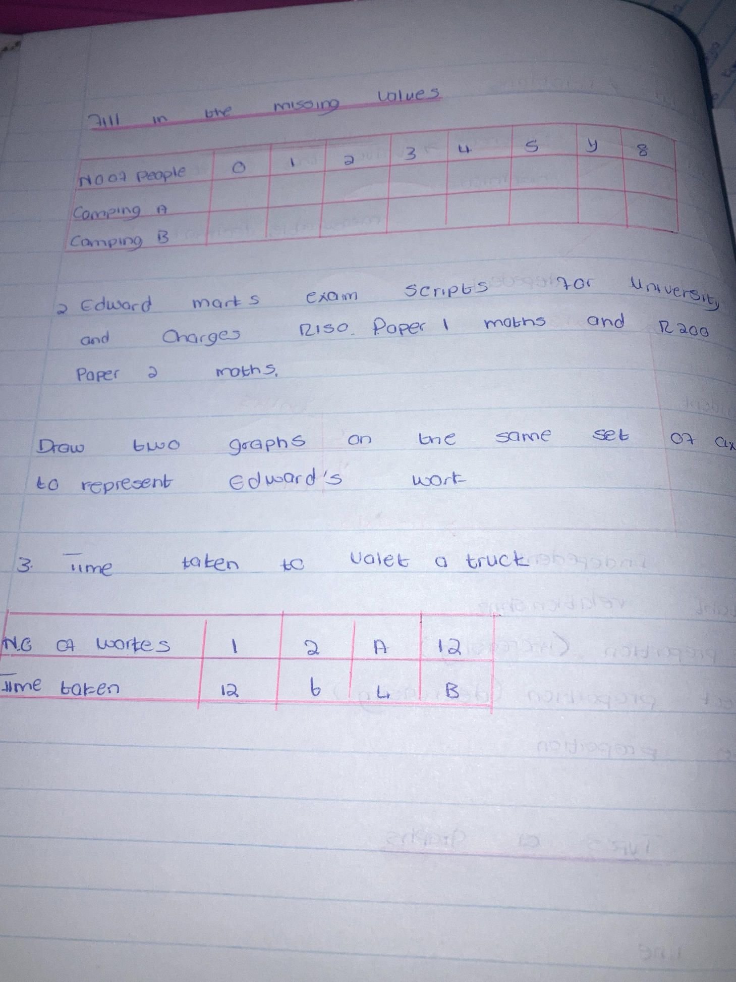 Edward marks exam scripts for University and | StudyX