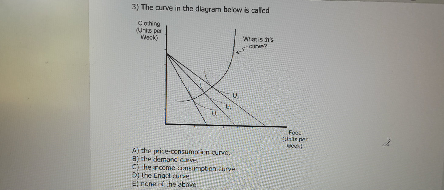 The curve in the diagram below is called | StudyX