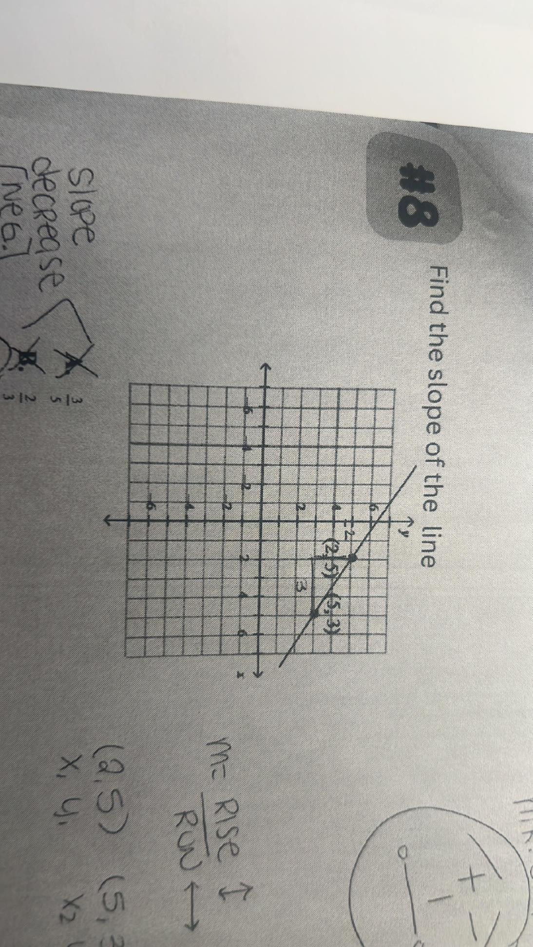 Find the slope of the line **Image | StudyX