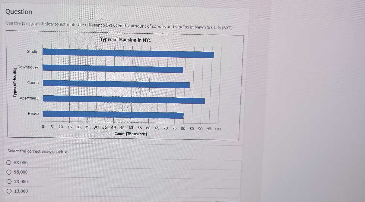 Use the bar graph below to estimate the
