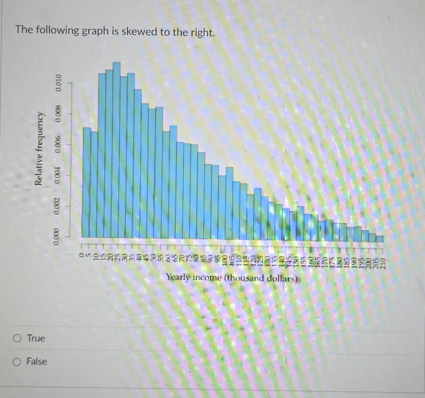 The following graph is skewed to the right. | StudyX